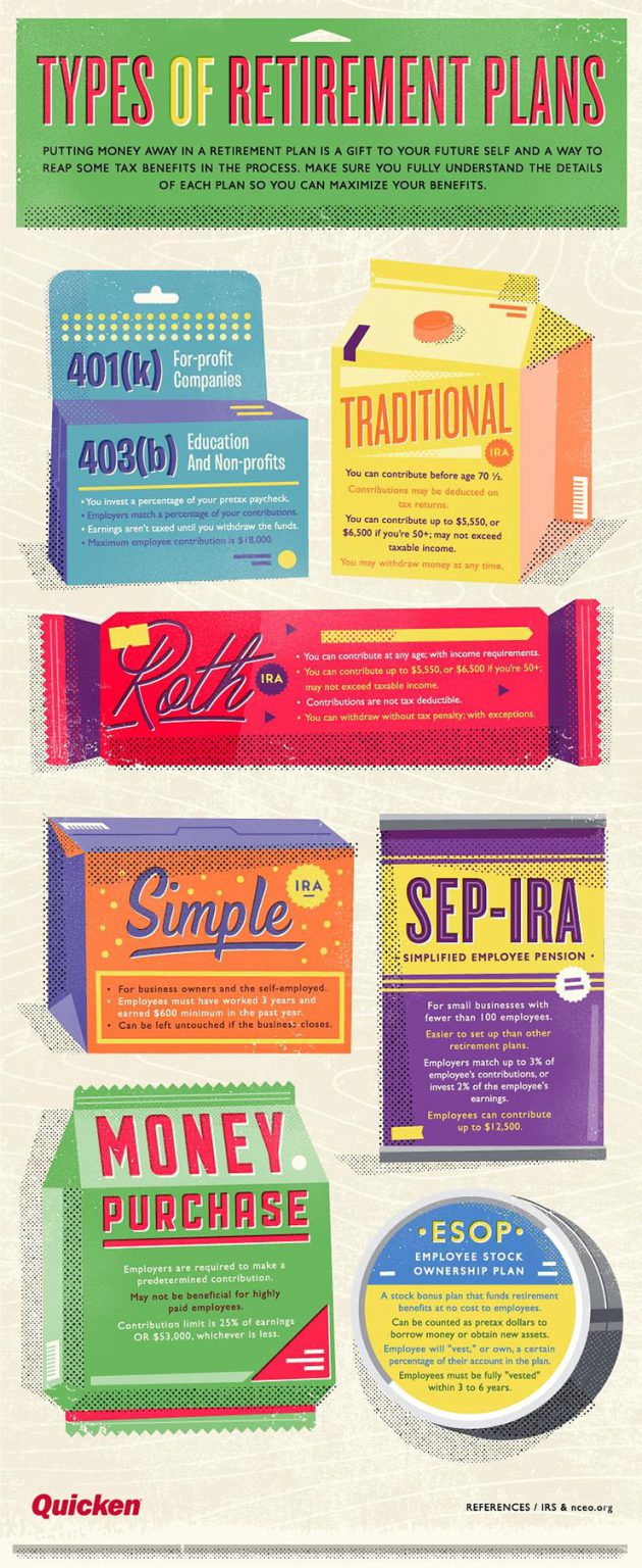 Types of Retirement Plans [Infographic] | Quicken