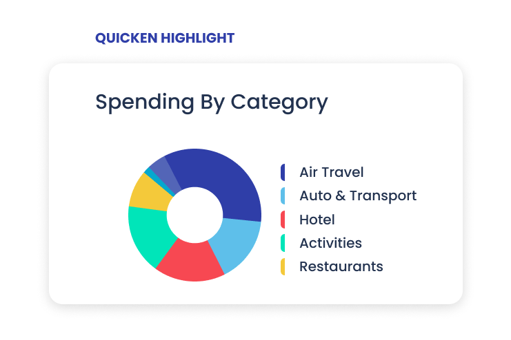 Quicken’s Calendar: Keeping You Up to Date on the State of Your Finances