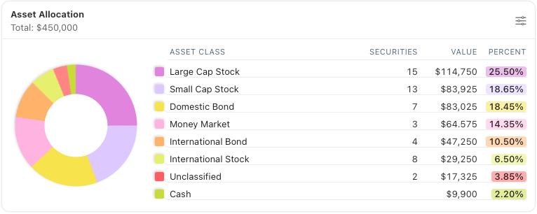How to Diversify Your Portfolio | Quicken