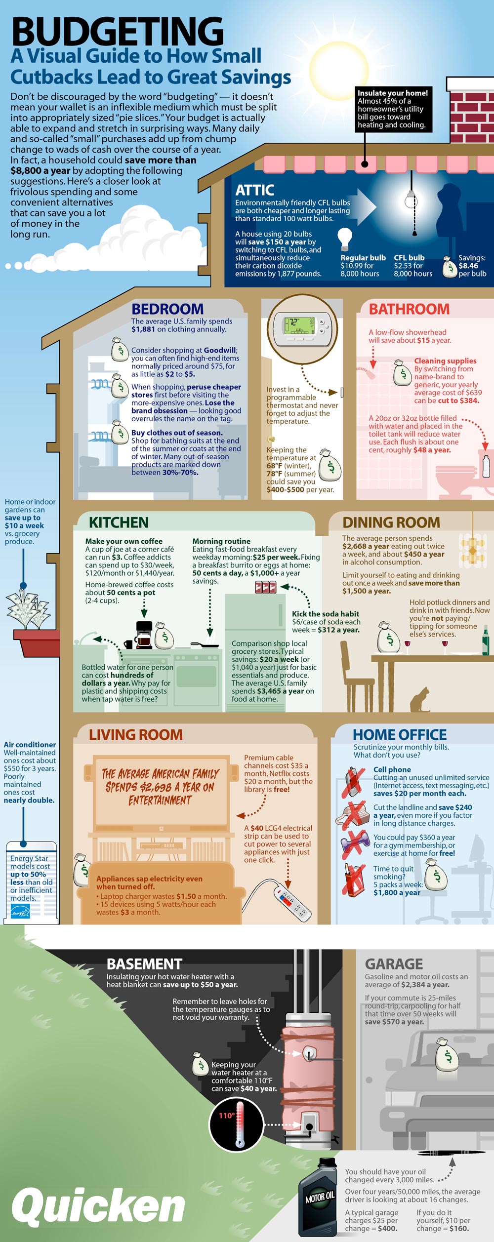 Budgeting: A Visual Guide to How Small Cutbacks Lead to Great Savings ...