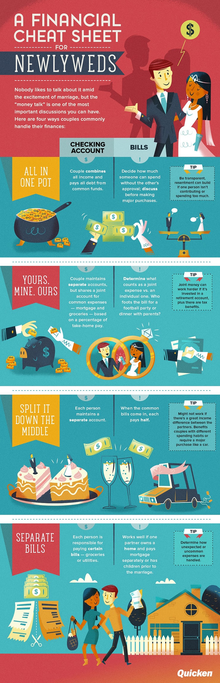 A Financial Cheat Sheet for Newlyweds [Infographic] | Quicken