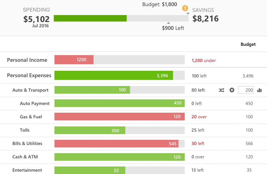 Personal Finance Money Management Budgeting Quicken 2018 Personal Finance Money Management Budgeting Quicken 2018